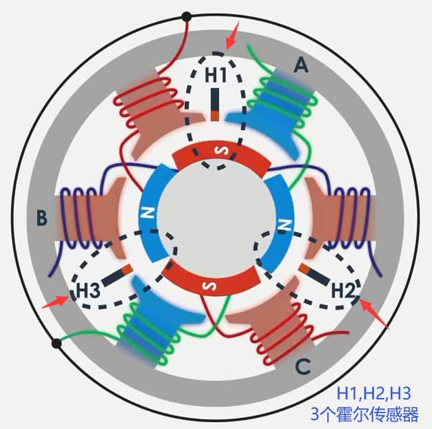 Brushless DC Motor-BLDC Basics --- TMC4671-LA Brushless DC Motor-BLDC Basics --- TMC4671-LA