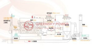 What is a biomass boiler system？ -Greensky Power