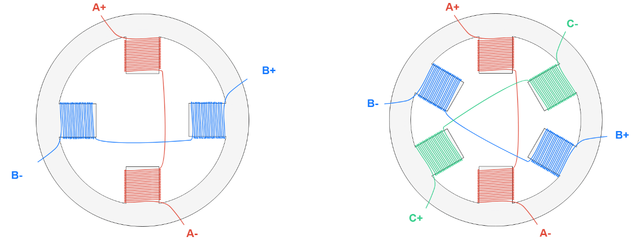 Understanding Stepper Motor Basics